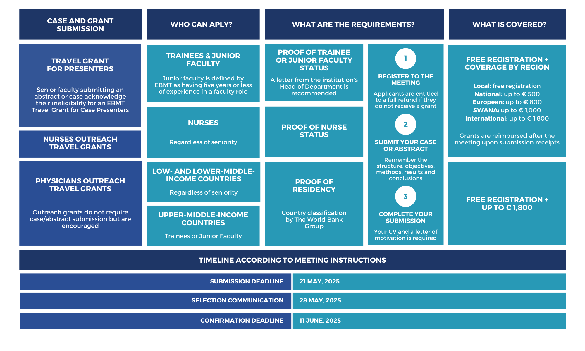 Advancements in cellular therapy for Autoimmune Diseases and Chronic ...
