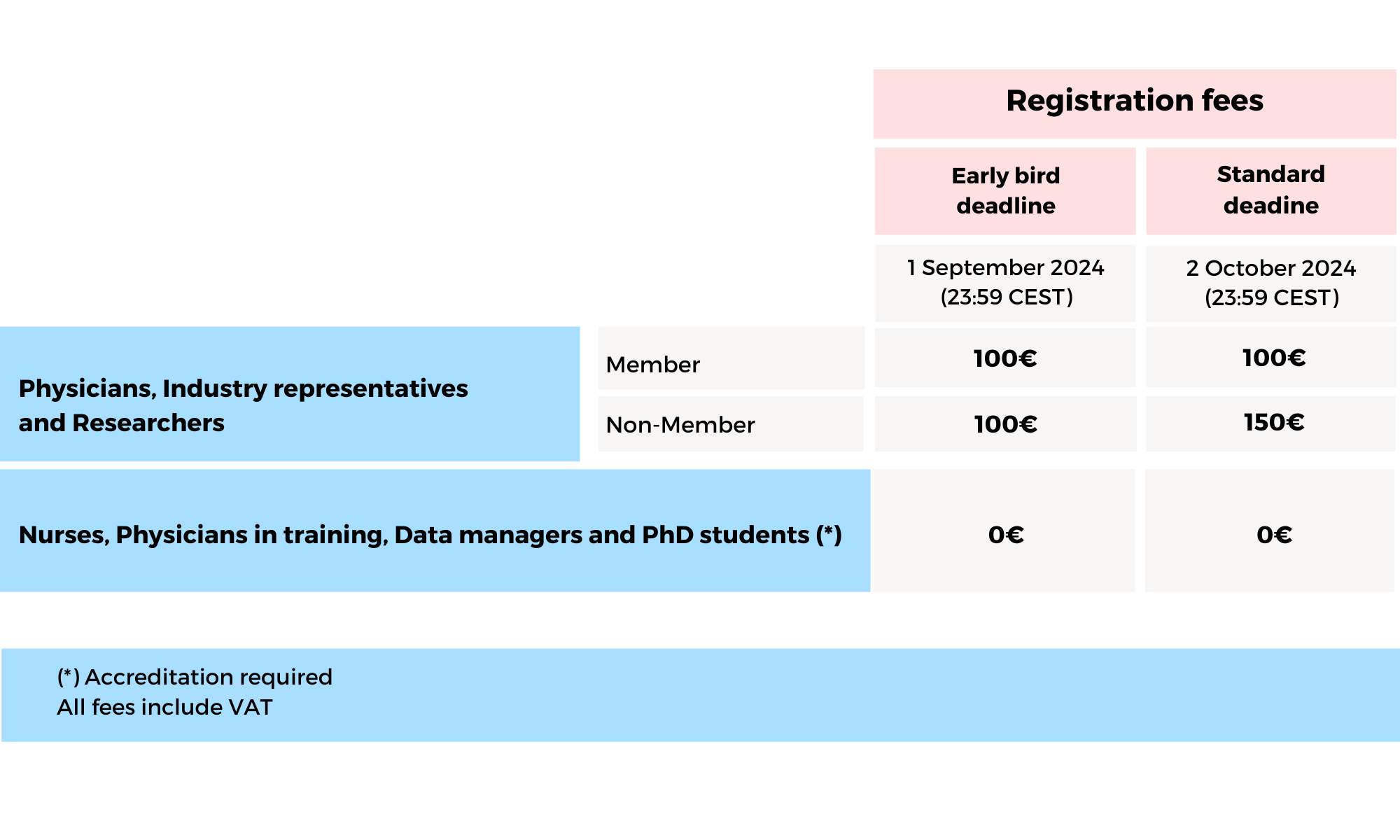 Immunology and Cellular Therapies in Autoimmune Diseases | EBMT