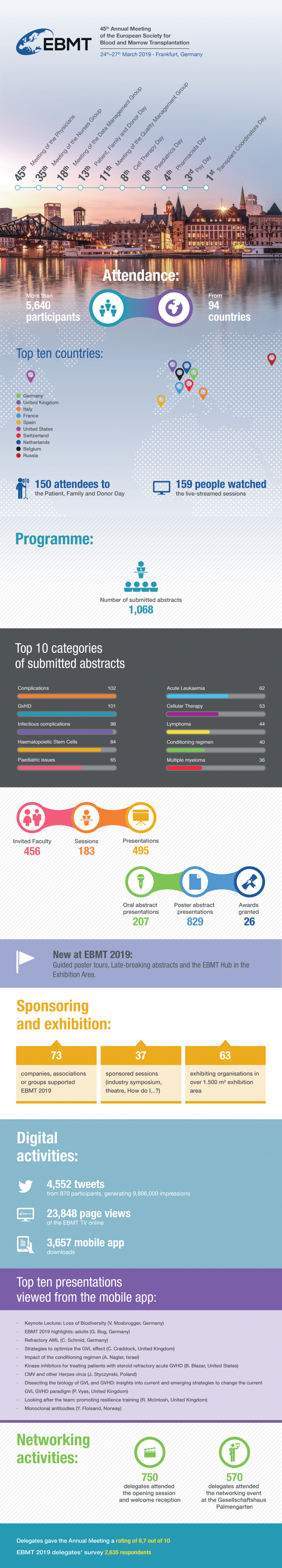 45th Annual Meeting of the EBMT | EBMT