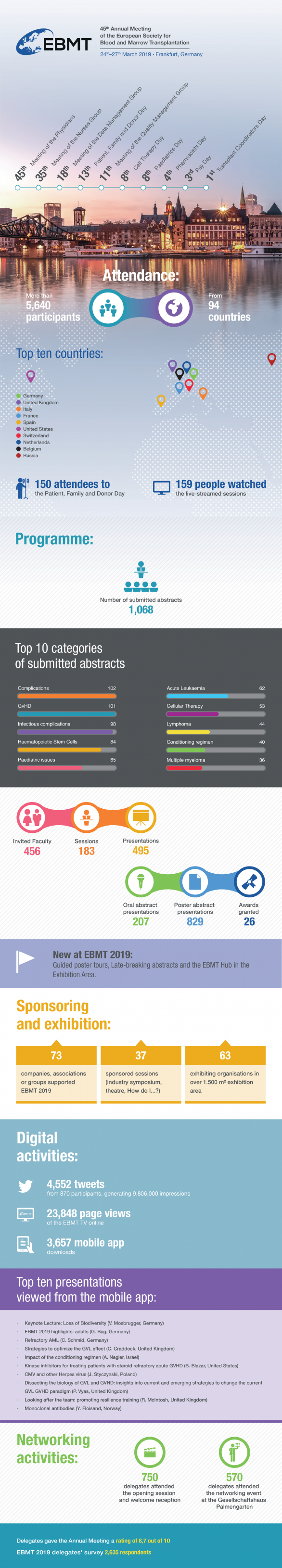 45th Annual Meeting of the EBMT | EBMT