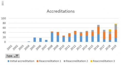 Highlights of the JACIE's activities in 2019 | EBMT
