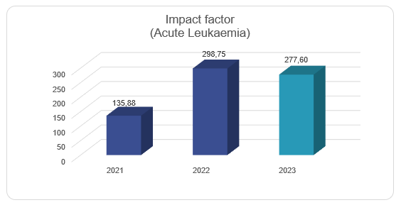 Scientific report 2023 of the Acute Leukemia Working Party (ALWP) | EBMT